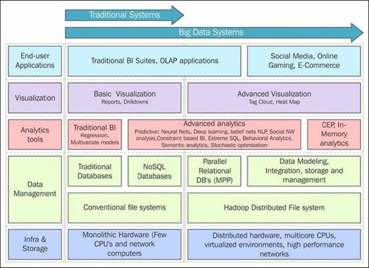 Results - Big Data 1