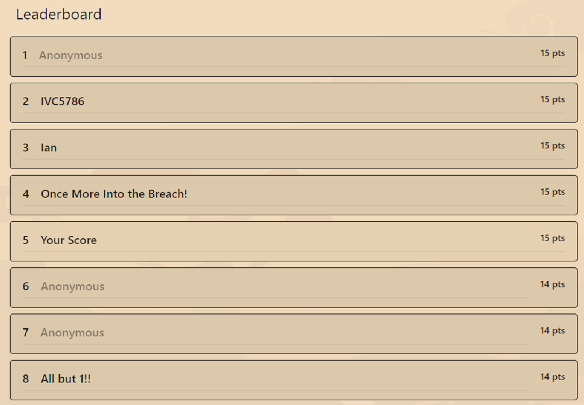 Results - Quiz 75: Authortiy weekly quiz