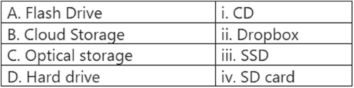 CSE/AIML/CS/DS/MCA ROUND-1