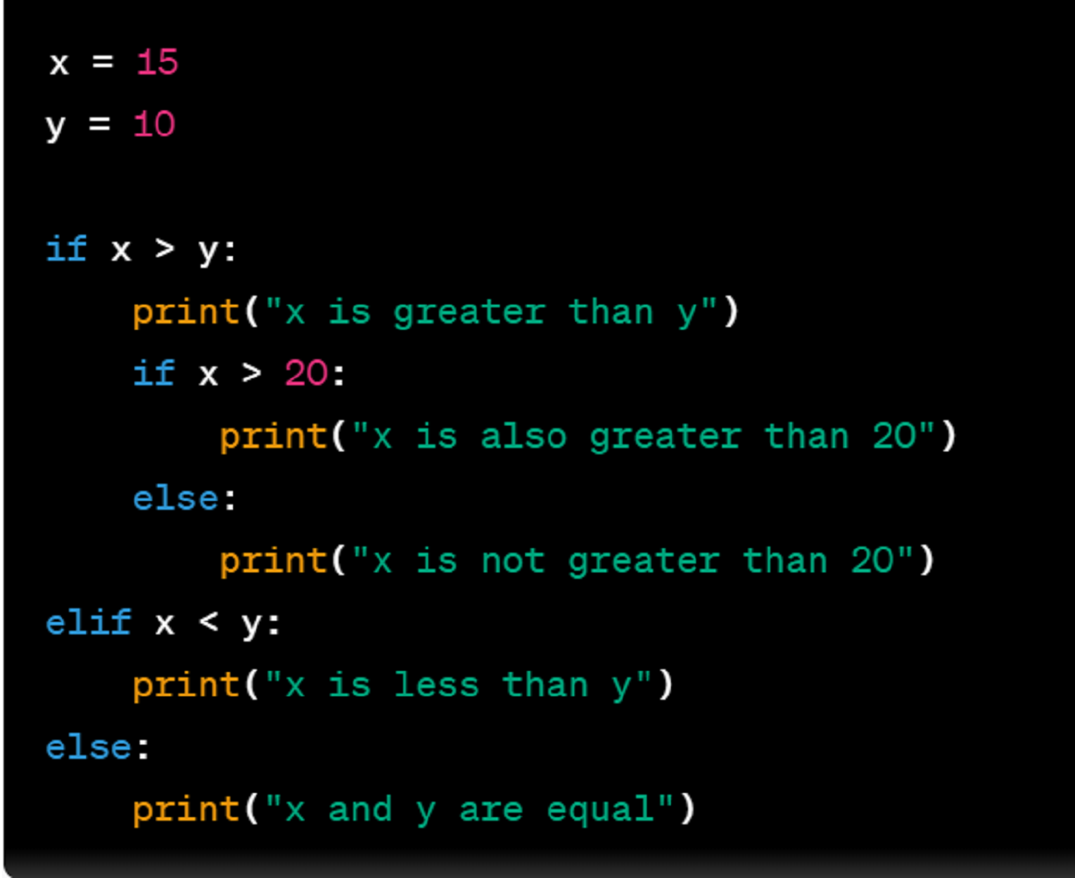 Results - coding competition