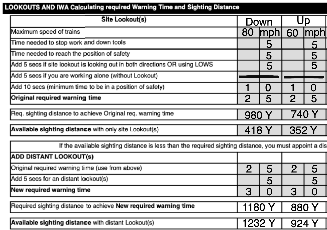 Calculating Sighting Distances | Take the Quiz | QuizMaker